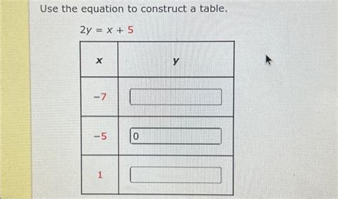 solved use the equation to construct a table 2y x 5 x