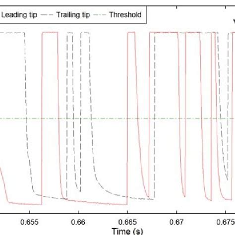 Typical Double Tip Conductivity Probe Output Flow Conditions Fr 1