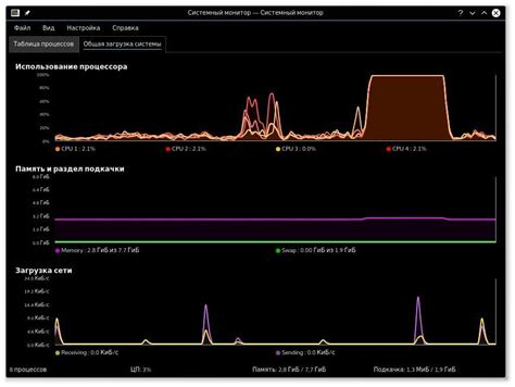 gauss zhordan cpp mpi benchmark parallel Блог программиста