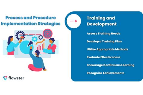 Processes And Procedures Strategies For How To Effectively Implement