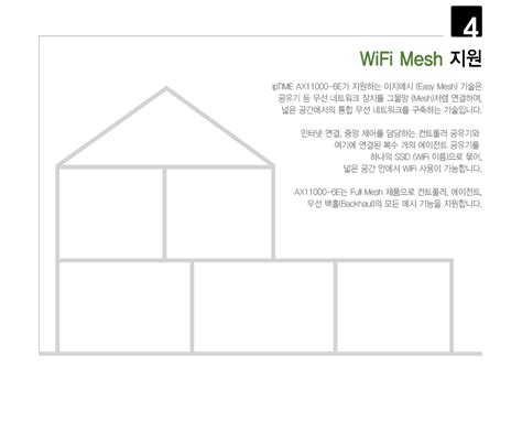 Efm Iptime Ax11000 6e 유무선공유기 샵다나와