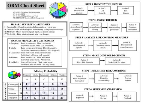 Ppt Action 1 Mission Task Analysis Powerpoint Presentation Free