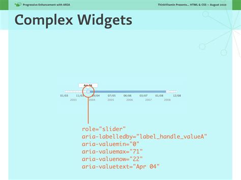 Ppt Progressive Enhancement With Aria Carsonified Html And Css Online