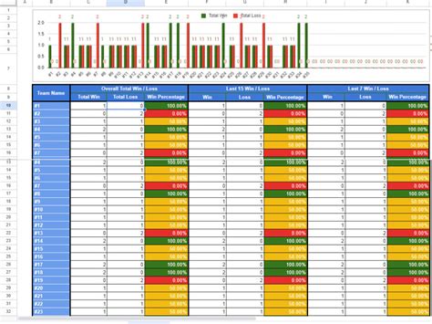 Custom Google Sheets Excel Dashboards With Graphs Pivot Upwork