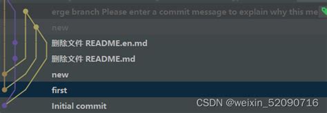 Git Commit 出现on Branch Master Nothing To Commit Working Tree Clean解决方法 Csdn博客