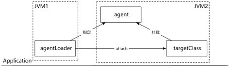 一种与目标应用jvm跨进程通信的方法及系统与流程 一种与目标应用jvm跨进程通信的方法及系统与流程
