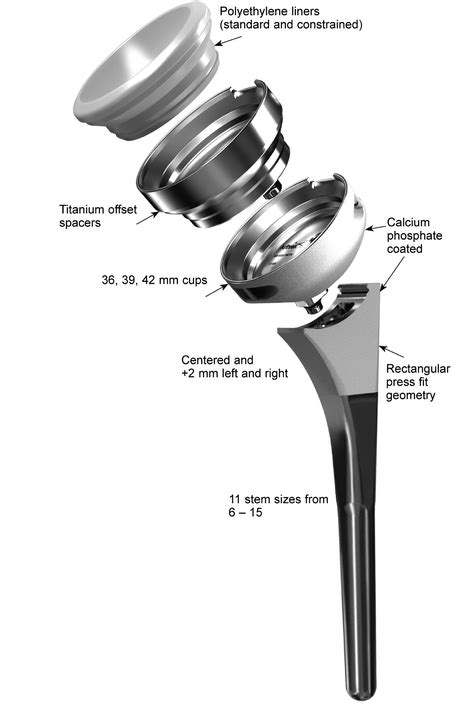 Uw Shoulder And Elbow Academy Reverse Total Shoulder Scapular Notching With A Medialized
