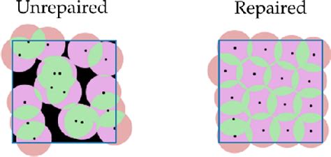 Figure 3 From Optimal Gravitational Wave Follow Up Tiling Strategies