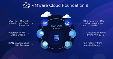 Introducing Vmware Cloud Foundation 9 Vmware Cloud Foundation Vcf Blog