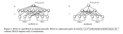 hole holographic embeddings of knowledge graphs 知乎