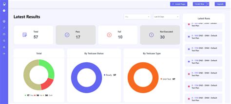 contextqa major milestone achieved best insights