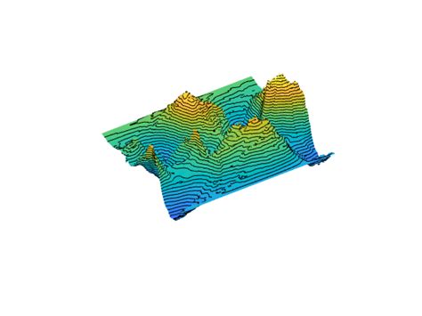 Contour M