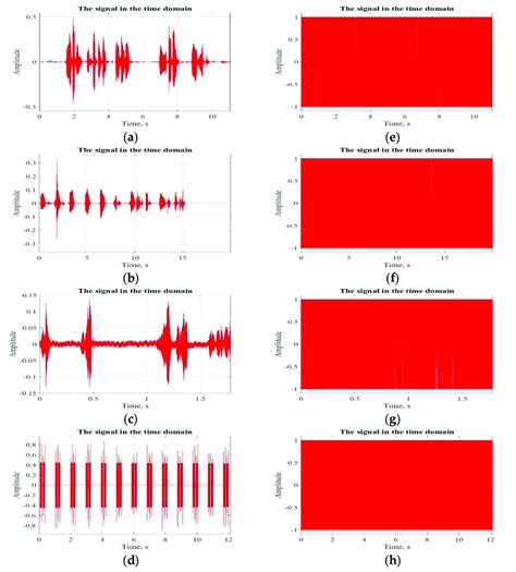 Waveforms Of Male Female Bird And Alarm A D Original Audio E H