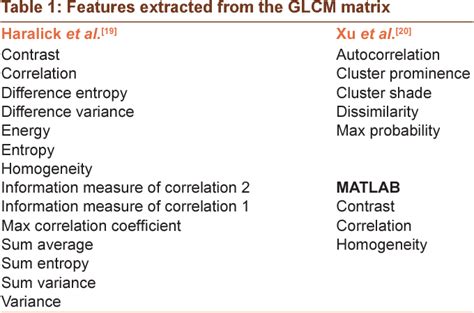 Table 1 From Assessment Of A Novel Mass Detection Algorithm In
