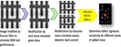 Electron Beam Methods For Semiconductor Metrology Suny Polytechnic