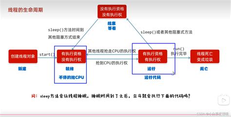 线程的五种状态和六中状态,线程的生命周期当一个线程对象被创建时它并不是一个真正的线程只是一个尚未启动的线程对象。要 Csdn博客 线程的五种状态和六中状态,线程的生命周期当一个线程对象被创建时它并不是一个真正的线程只是一个尚未启动的线程对象。要 Csdn博客