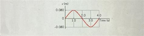 Solved Concept Simulation 103 Illustrates The Concepts