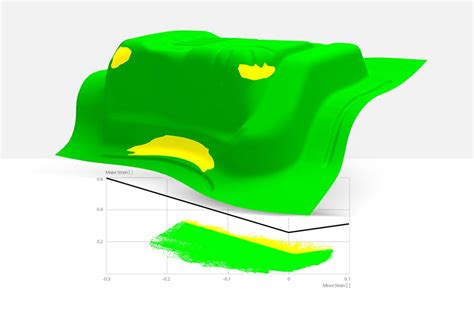 Sheet Metal Forming Applications And Quality Assurance