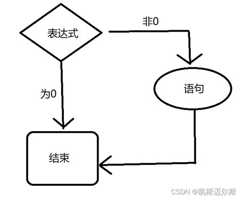 c语言基础：分支结构（if else switch）详解 csdn博客