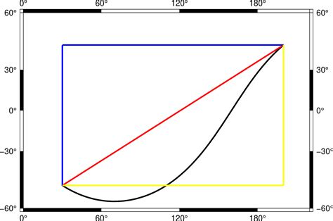Plot — Gmt中文手册