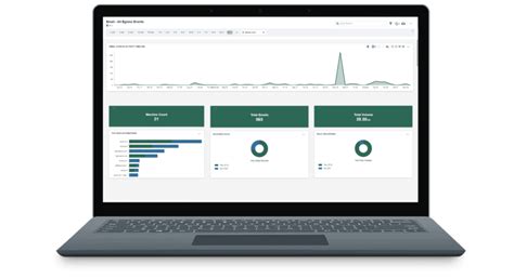 Network Data Loss Prevention Digital Guardian