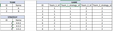 Count Values Which Can Be On Two Different Columns Microsoft Fabric