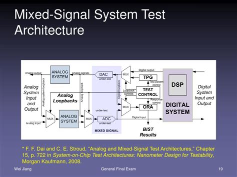 Ppt Built In Self Test And Calibration Of Mixed Signal Devices Powerpoint Presentation Id