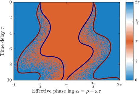 Preprint On High Order Phase Reductions For Delay Coupled Networks