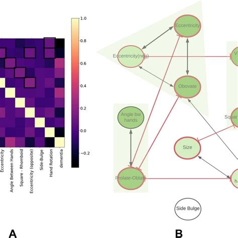 Description Of The Latent Space Learned By The Rf Vae In The Training