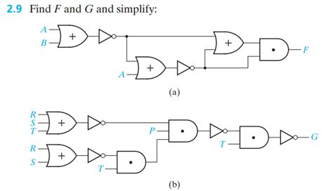 Solved Find F And G And Simplify A B Chegg Com