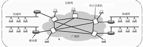 计算机网络：广域网以及相关协议广域网遵守的网络协议 Csdn博客
