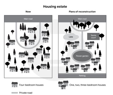 Band 9 The Two Maps Below Show A Housing Estate Now And How It Will