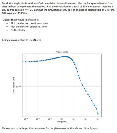 Solved Conduct A Single Electron Monte Carlo Simulation In