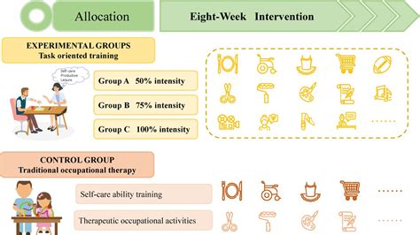 Effects Of The Different Intensities Of Task Oriented Training On The