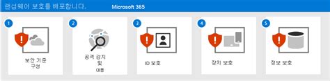 microsoft 365 테넌트용 랜섬웨어 보호 배포 microsoft learn