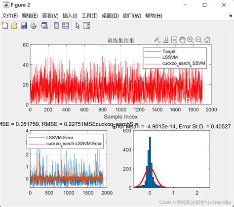 基于布谷鸟算法优化的lssvm回归预测 附代码 51cto博客 apriori算法数据集