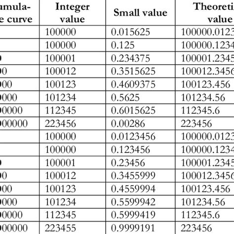 cumulative data of two algorithms download table