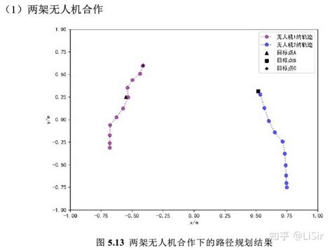 【3】面向大型救灾区域的多无人机多目标分配与路径规划 知乎