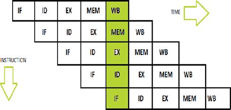Figure 8 From Asic Design Of Mips Based Risc Processor For High Performance Semantic Scholar
