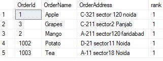 SQL SELECT ORDER BY Statement