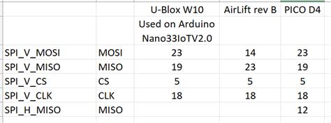 Teensy And Esp32 For Wifinina Teensy Forum