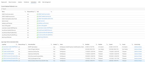 使用工作簿跟踪 Microsoft Sentinel 迁移 Microsoft Learn