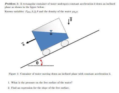 Solved Problem A Rectangular Container Of Water Undergoes Chegg