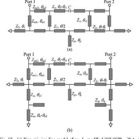 Figure 17 From Compact Microstrip Dual Tri Quad Band Bandpass Filter Using Open Stubs Loaded