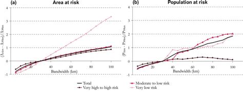 Effect Of Different Kernel Density Bandwidths Ie Search Radii On