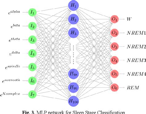 Figure 1 From Sleep Stage Classification Via Ensemble And Conventional Machine Learning Methods