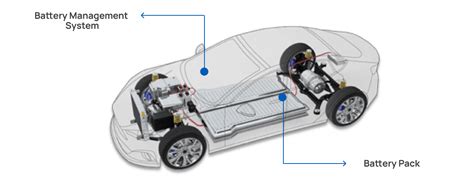 Battery Management System Bms Test Products Deico