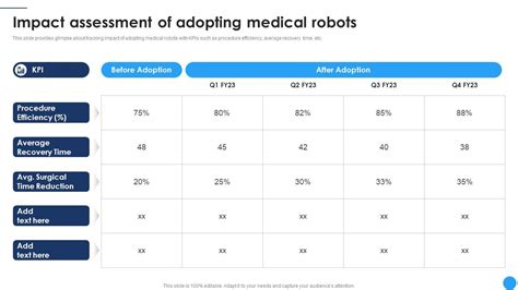 Impact Assessment Of Adopting Medical Robotics To Boost Surgical Crp Dk Ss Ppt Example