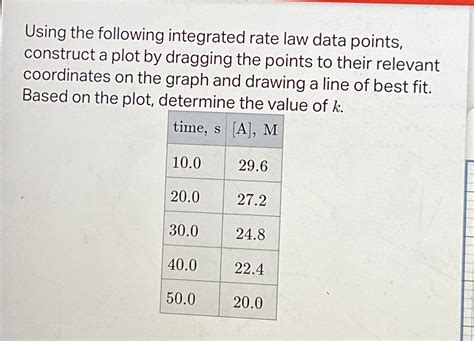 Solved Using the following integrated rate law data points, | Chegg.com