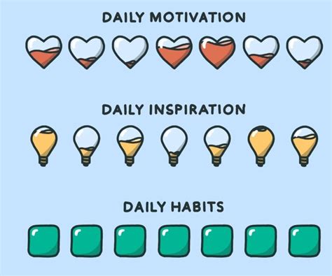 Vyas Ramaraj On Linkedin Consistency Habits Motivation Dailyhabits